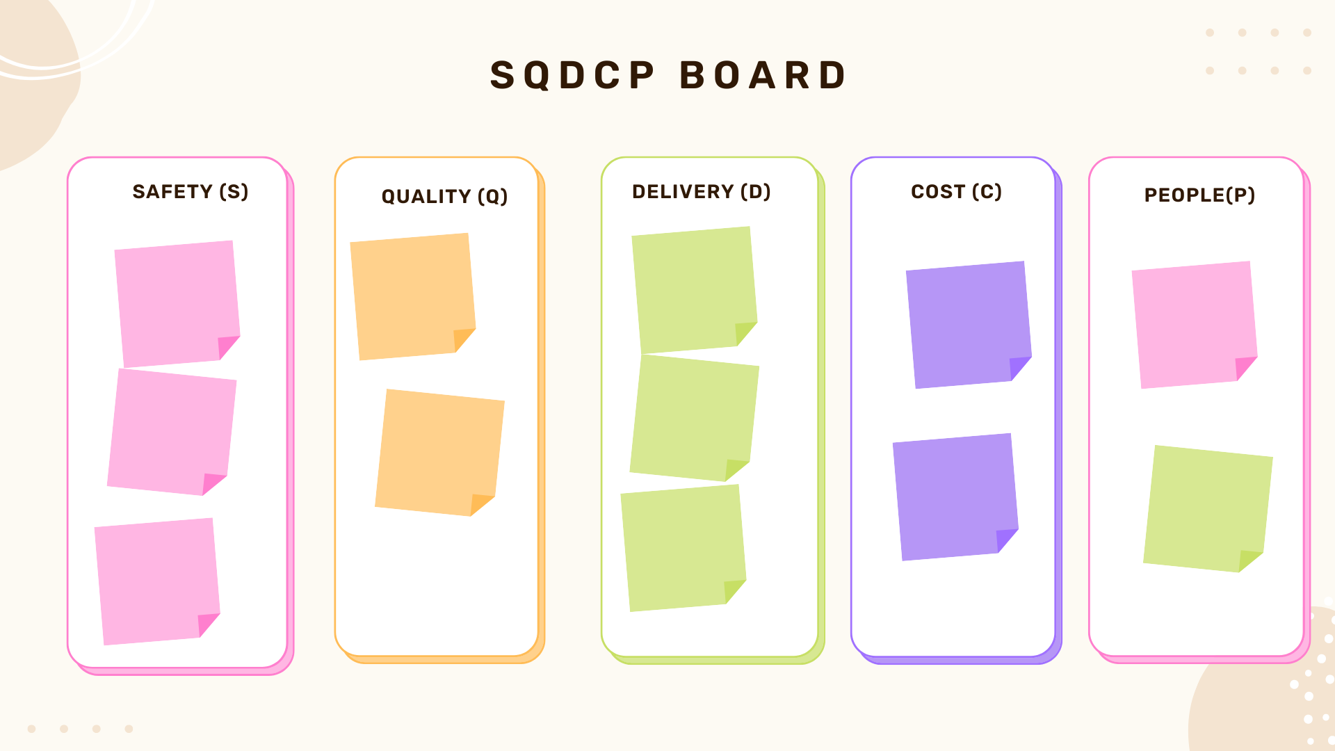 How to Use a SQCDP Board?